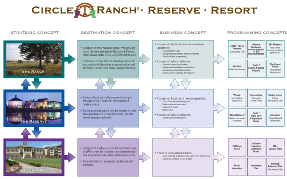 Circle T Ranch Resort - MRA International GroupMRA International Group